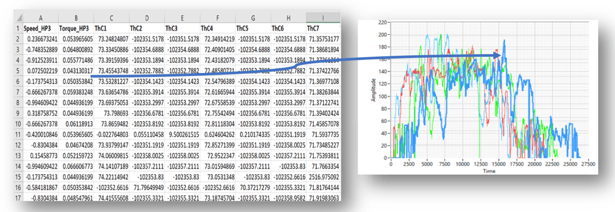What is Sensor Data and Why is it Changing the World of Innovation?